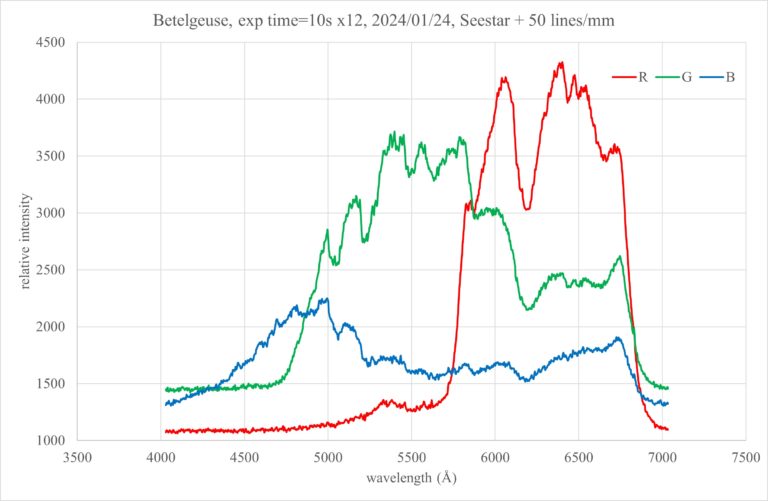 Seestar S50 で天体スペクトルを撮る | STARRY NIGHTs