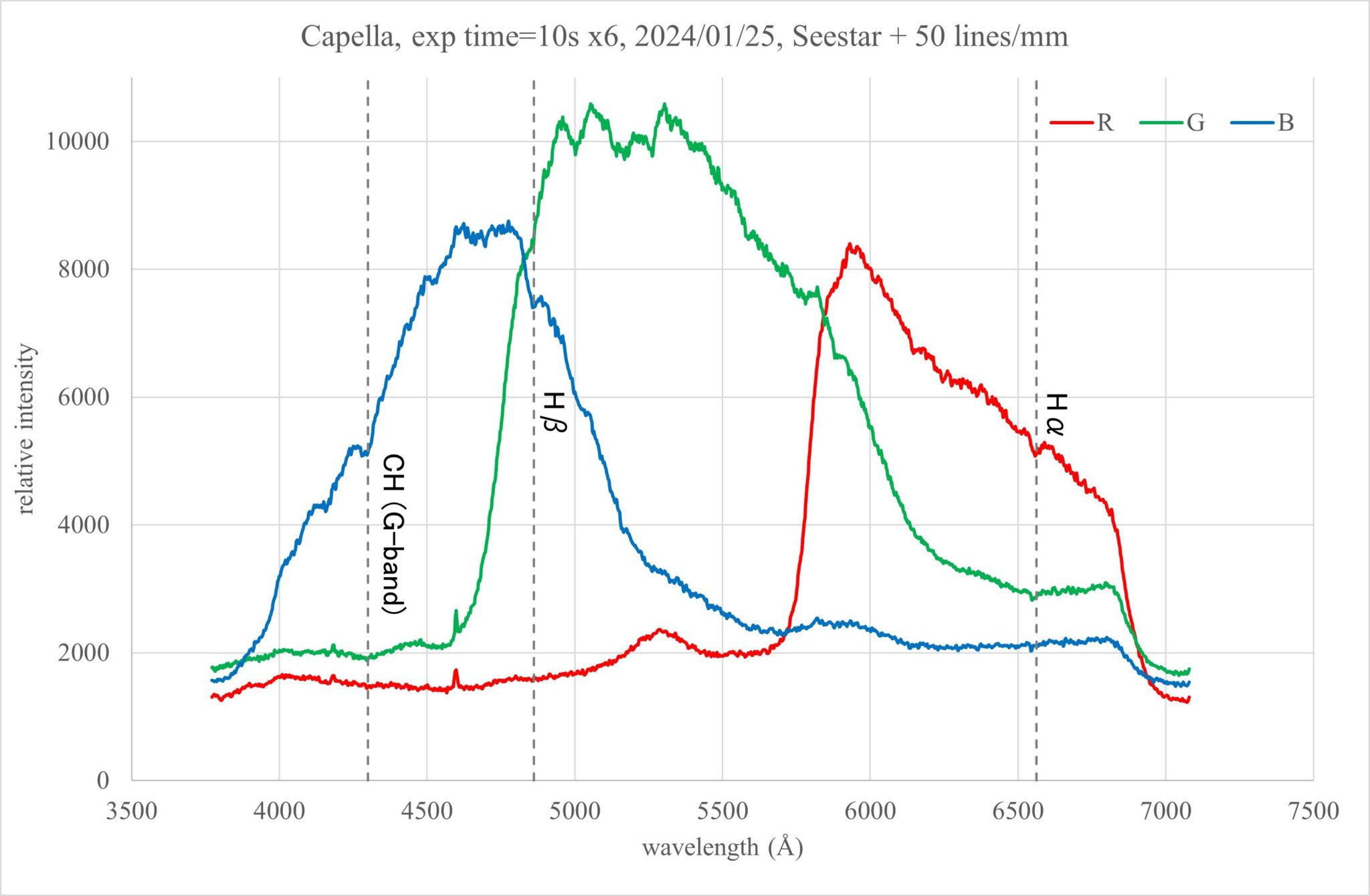 Seestar S50 で天体スペクトルを撮る | STARRY NIGHTs