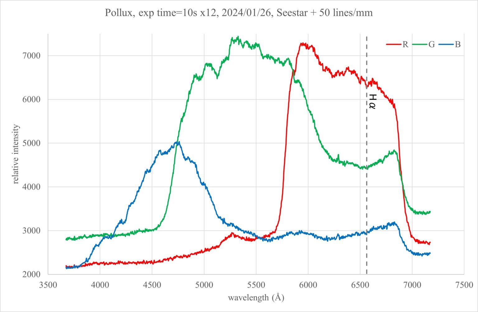 Seestar S50 で天体スペクトルを撮る | STARRY NIGHTs